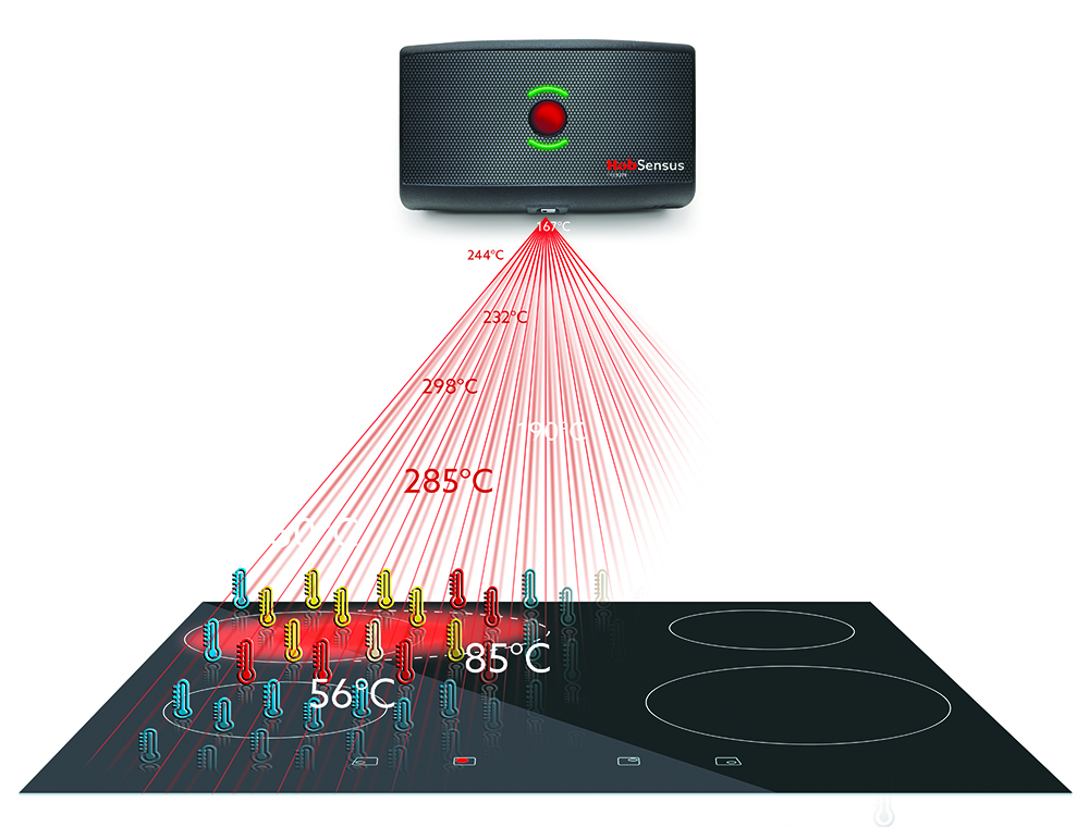 Make your kitchens safer with HobSensus - Healthcare Design & Management